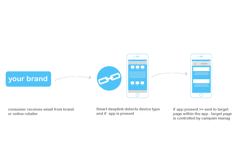 Explore Marketing Automation Trends and Insights at Appgain.io|Mobile ...