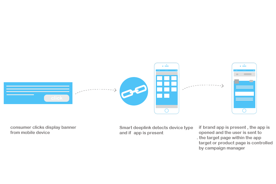 Explore Marketing Automation Trends and Insights at Appgain.io|Mobile ...