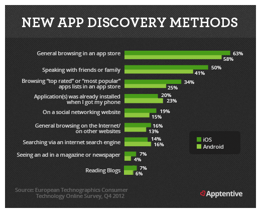 Explore Marketing Automation Trends and Insights at Appgain.io|What is ...