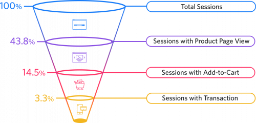 Explore Marketing Automation Trends and Insights at Appgain.io|Increase ...