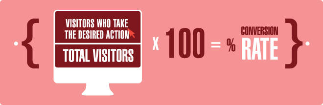 Explore Marketing Automation Trends and Insights at Appgain.io|Increase ...